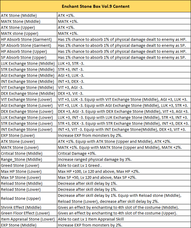 Official Ragnarok Online by Gravity Game Hub